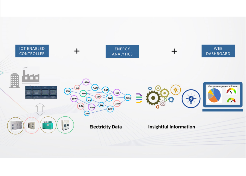Power Management System – REIS Future Canada